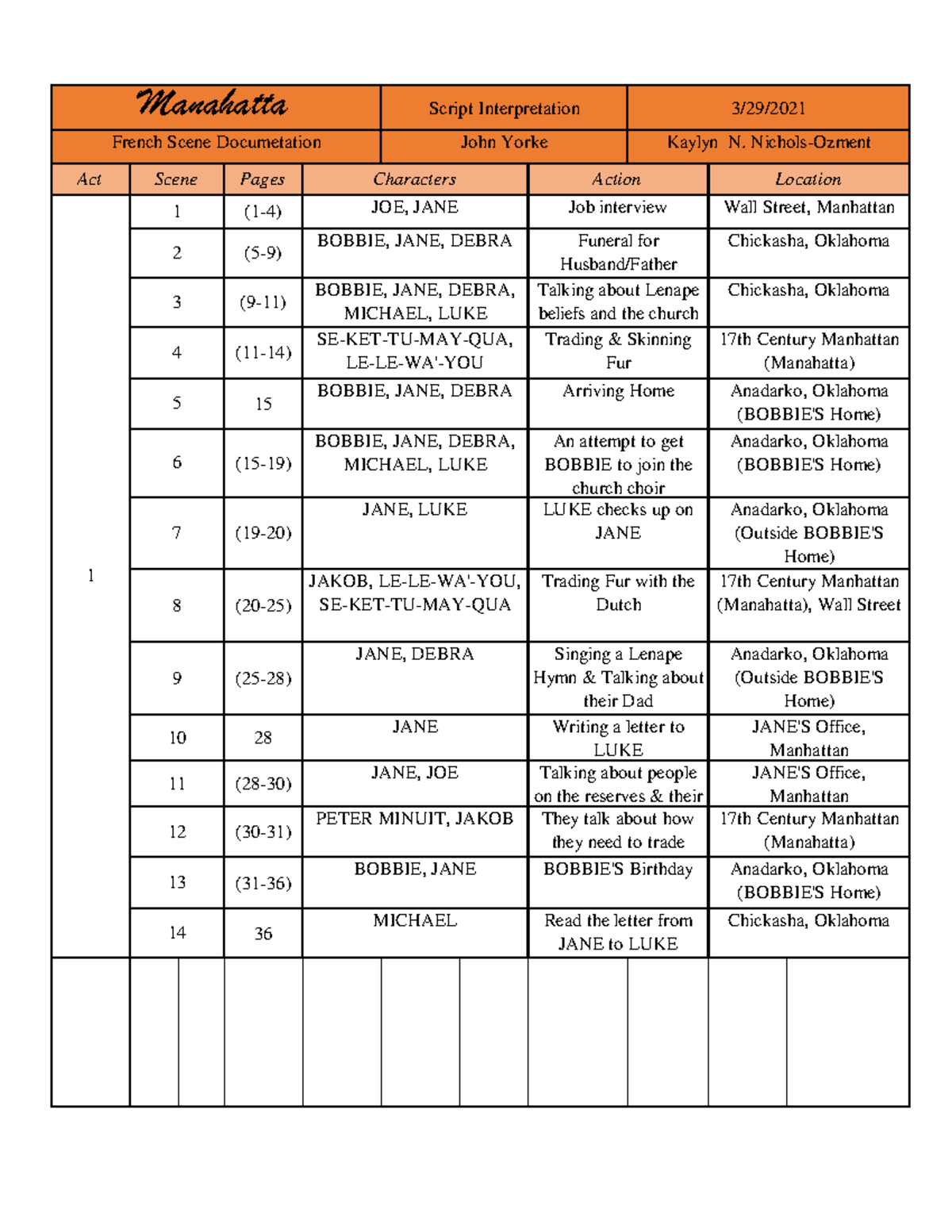 French Scene Documetation - Act Pages (1-4) (5-9) (9-11) (11-14) 15 (15 ...