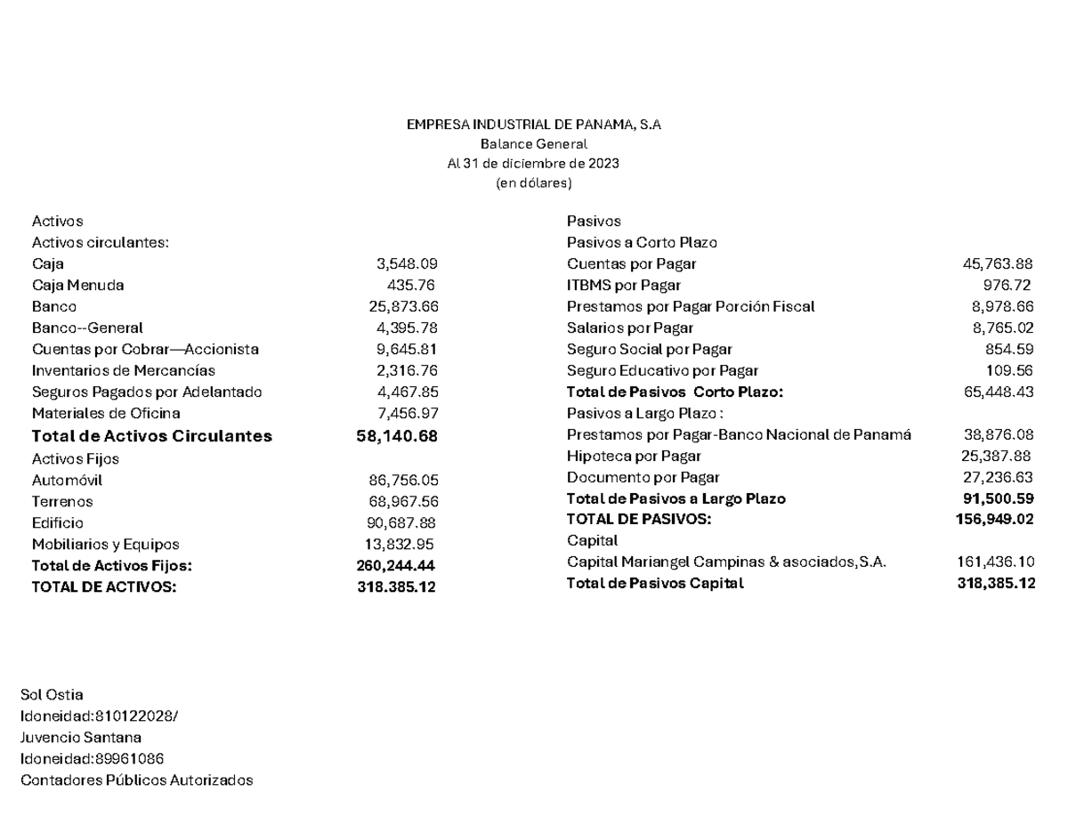 Sistema 1 - Offi - EMPRESA INDUSTRIAL DE PANAMA, S Balance General Al ...