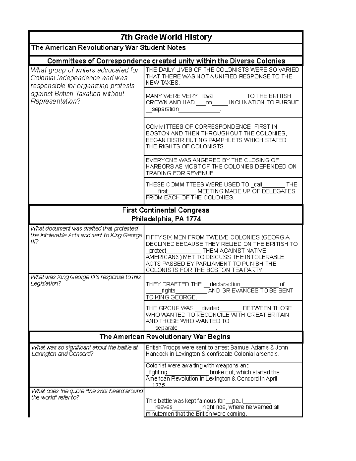 Copy of Copy of 2 The American Revolutionary War Student Notes ...