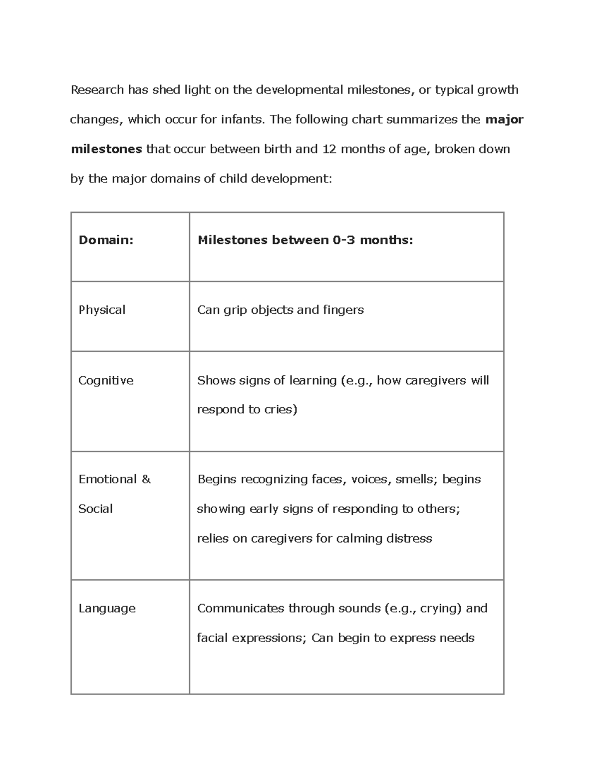 Developmental milestones, or typical growth changes, which occur for ...