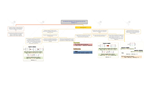 Evolución DE LA Logística - LINEA DEL TIEMPO EVOLUCIÓN DE LA LOGÍSTICA ...