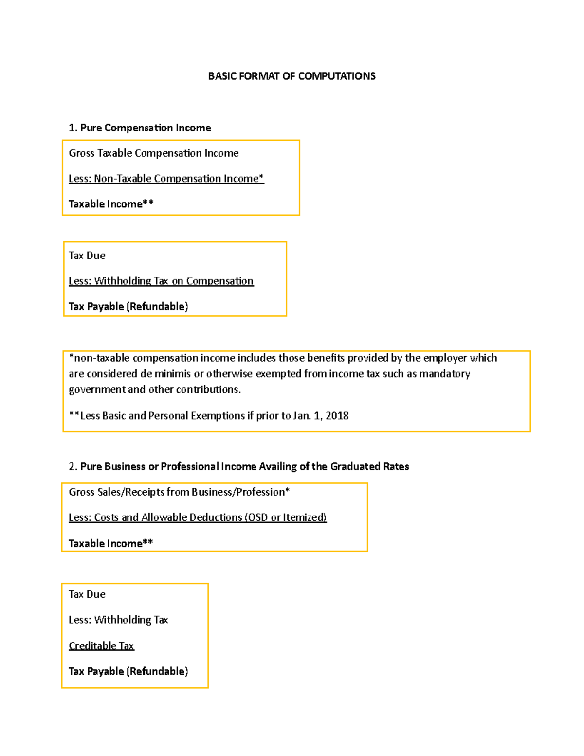 Basic Format OF Income TAX Computation - BASIC FORMAT OF COMPUTATIONS ...