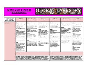 AP World Unit 1 Review Packet - Unit 1 Review Packet Unit 1 Global ...