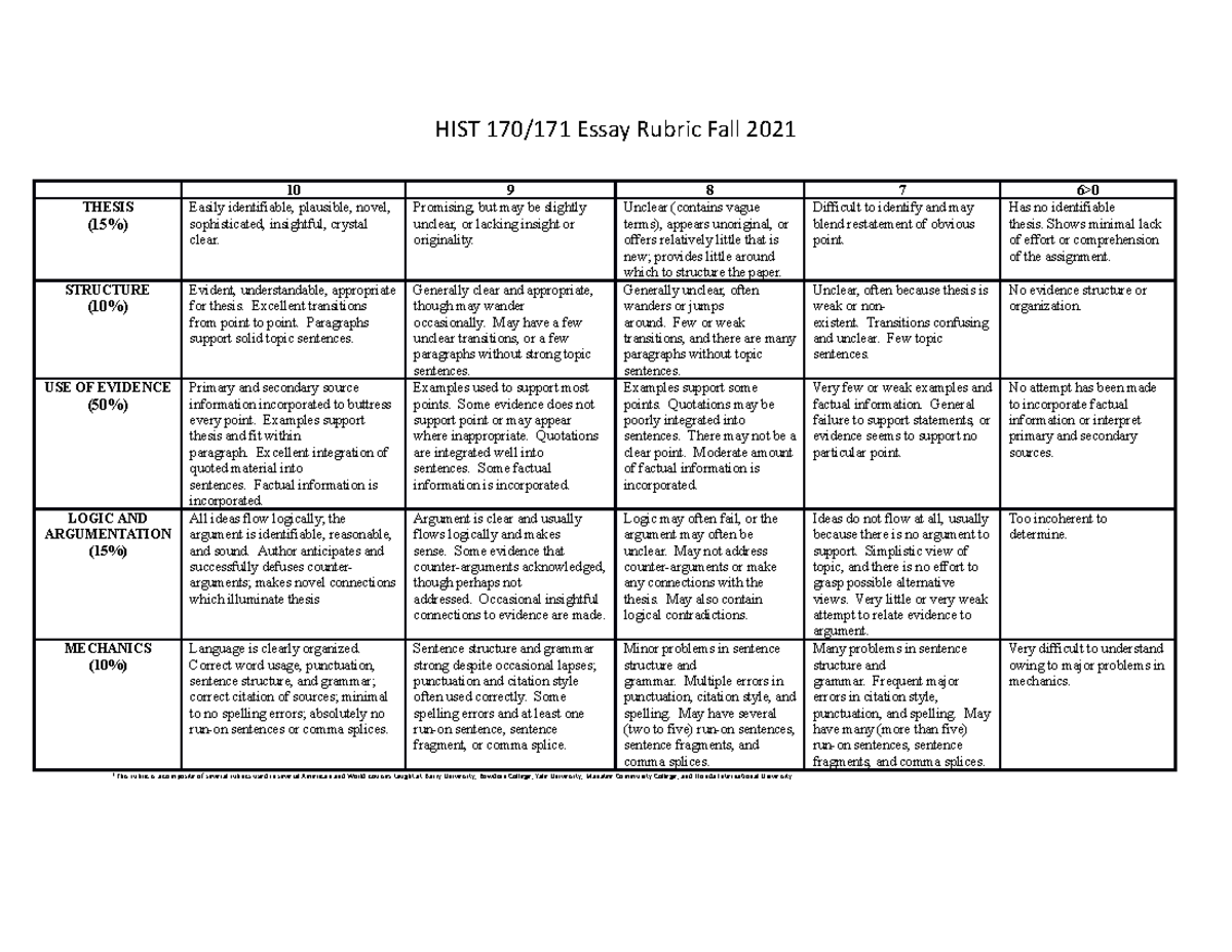 HIST 170 and 171 Essay Rubric Fall 2021 - HIST 170/171 Essay Rubric ...