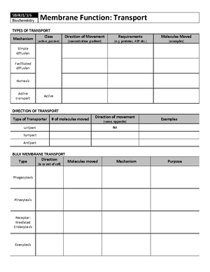 Beylul Tegbaru module 6 assignment - Module 6 – Household Management ...