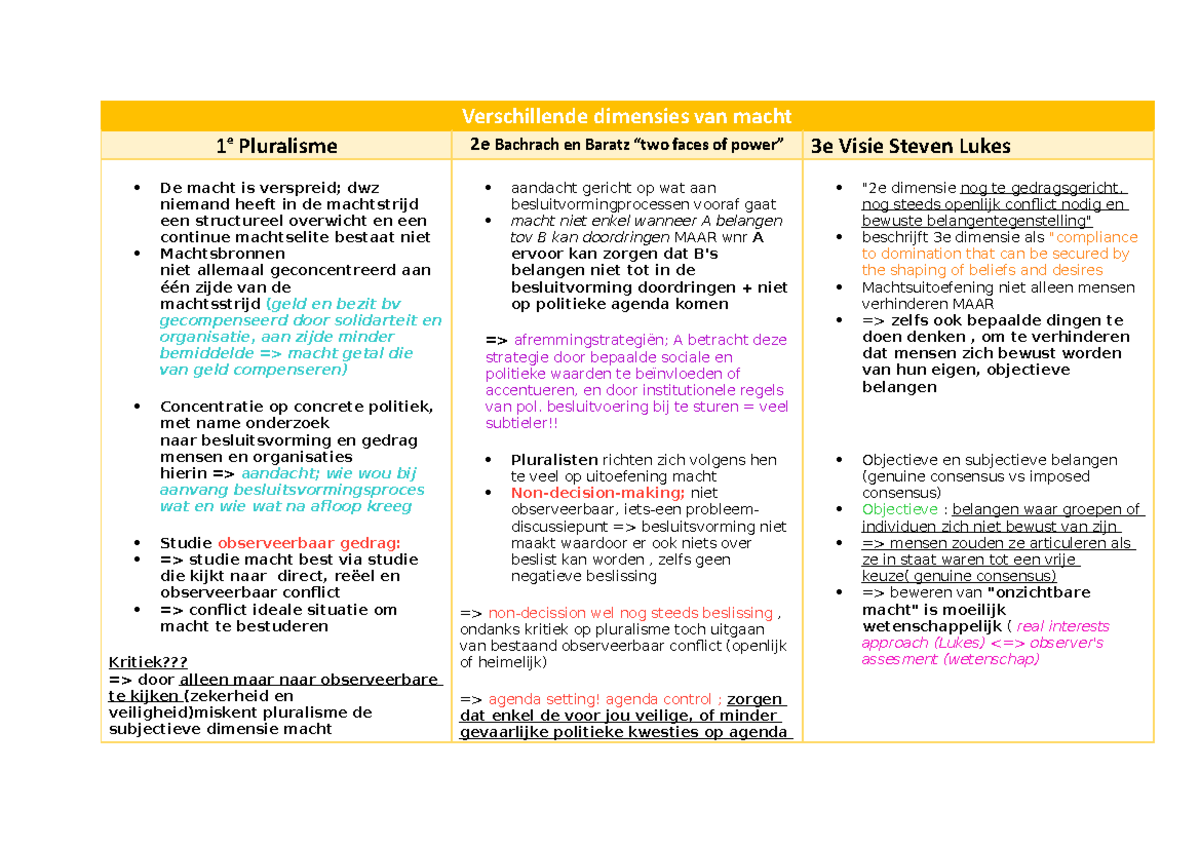 Dimensies van macht - Verschillende dimensies van macht 1 e Pluralisme ...
