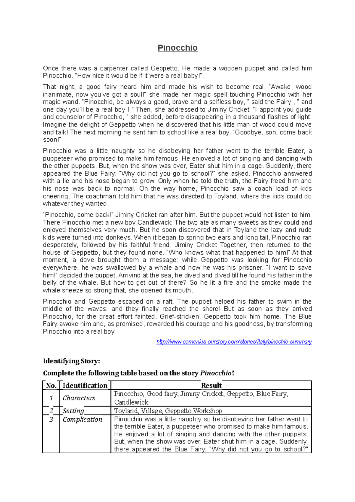 Narrative Text - Pinocchio - Pinocchio Once there was a carpenter ...