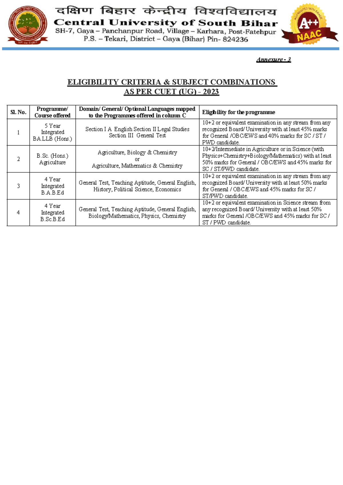 Annexure 3 Subject Combination - Annexure - 3 ELIGIBILITY CRITERIA ...