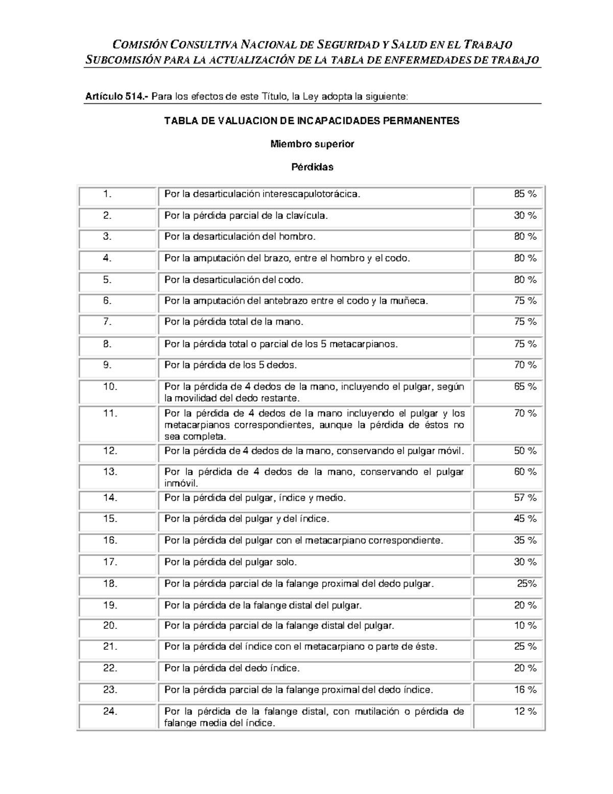 Consulta 6 02-SO 2016 06 Tabla de Valuación de Incapacidades ...