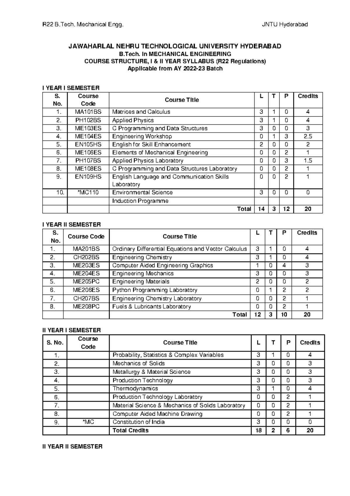 R22B.Tech.MECH - lecture notes - JAWAHARLAL NEHRU TECHNOLOGICAL ...