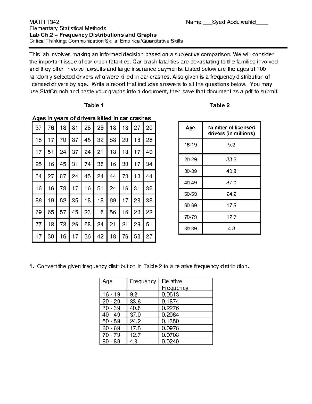 Lab Ch 2 Freq Distn and Graphs (final) - MATH 1342 Name Syed Abdulwahid ...