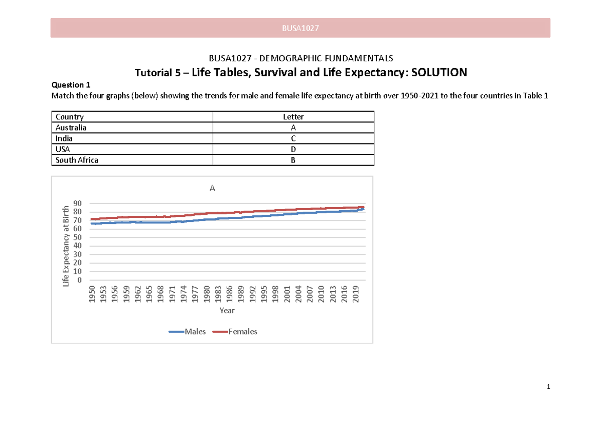 2023 Semester 1 Solution to Exercise for Week 5 Tutorial - BUSA1027 - DEMOGRAPHIC FUNDAMENTALS ...