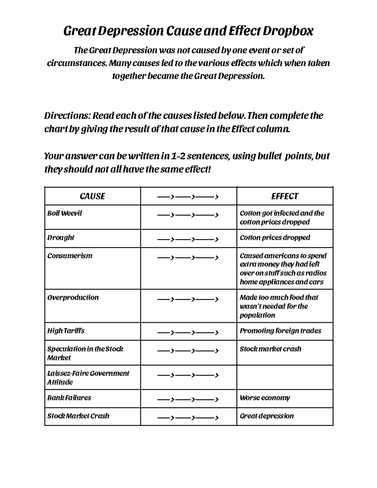 Great Depression Cause and Effect Dropbox - Many causes led to the ...