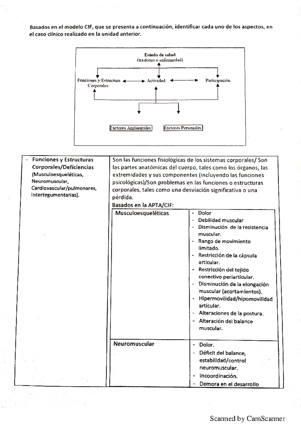 CIF - APTA - Documento de repaso referente a la CIF y el APTA ...