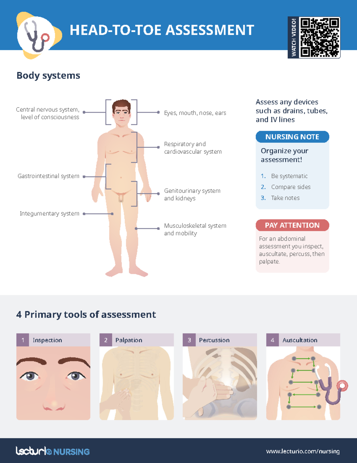 NURS Cheat Sheet Head-to-toe-Assessment - lecturio/nursing HEAD-TO-TOE ASSESSMENT WATCH VIDEO ...