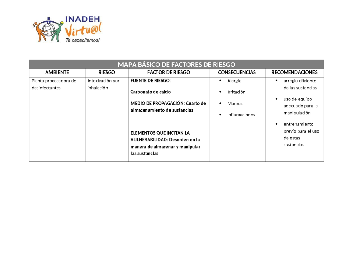 Mapa basico Factores Riesgos químicos y biol - AMBIENTE RIESGO FACTOR DE RIESGO CONSECUENCIAS ...