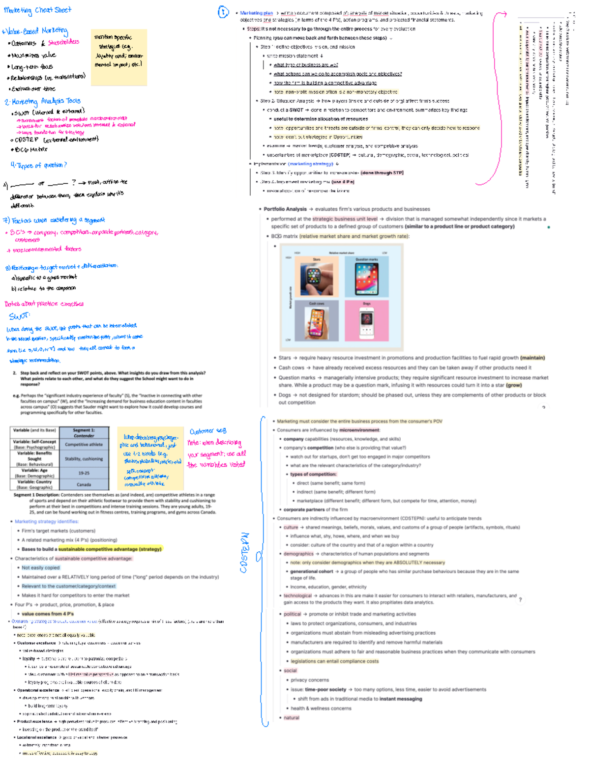 Comm 296 - Midterm Cheat Sheet - Marketing Cheat Sheet ① 1. Value-Based ...
