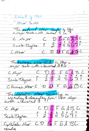 Music theory 1 notes - Solfege of the different scales - Scale Solfege ...