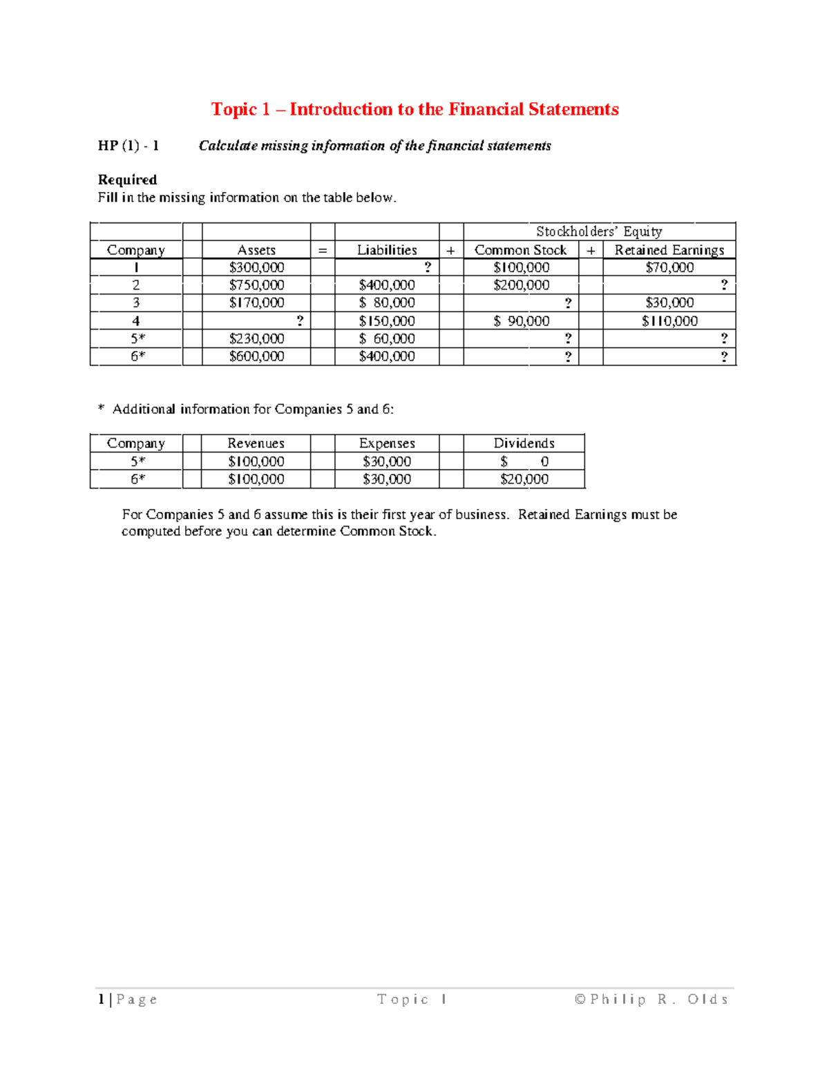 Topic 1 Homework Assignments - Topic 1 – Introduction to the Financial ...