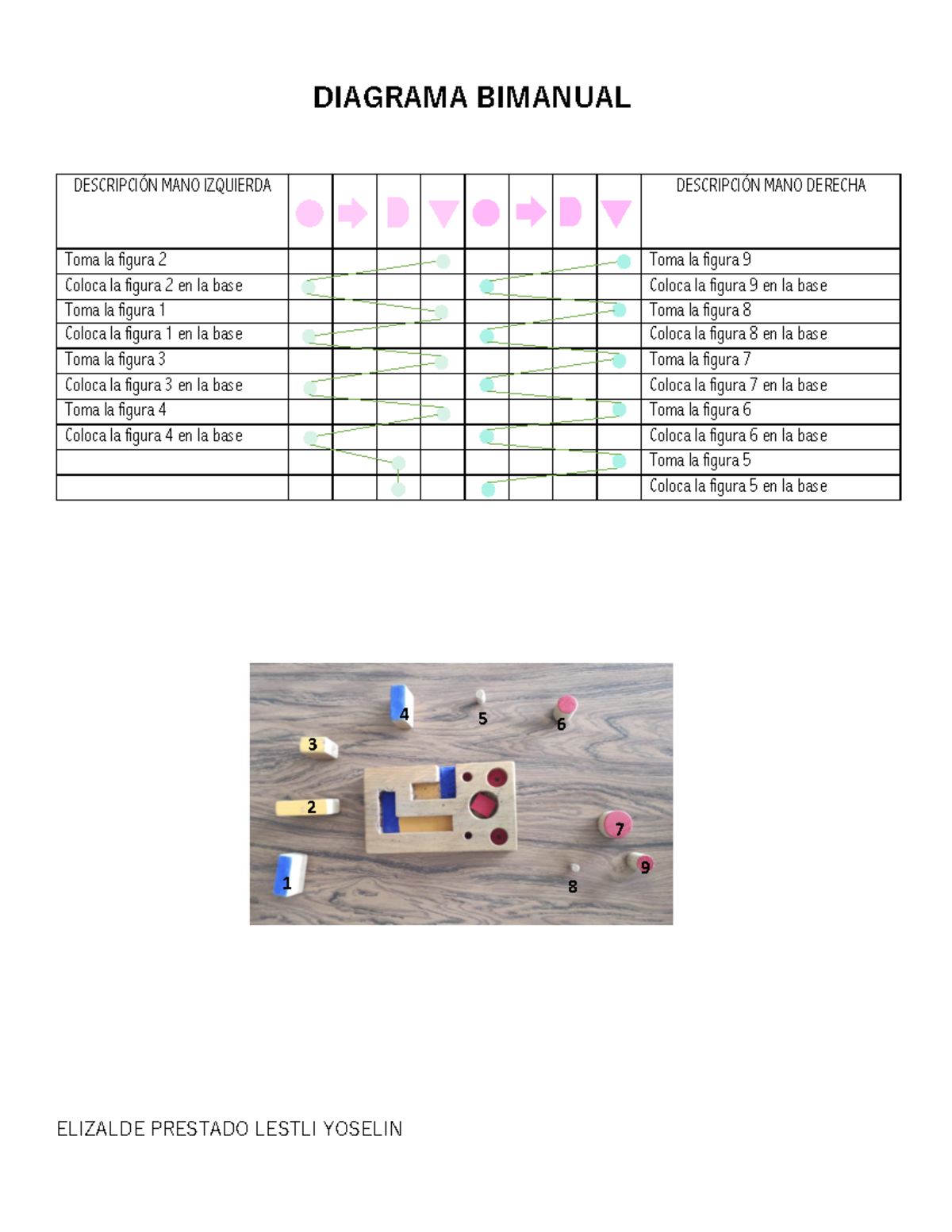 Diagrama Bimanual - DIAGRAMA BIMANUAL ELIZALDE PRESTADO LESTLI YOSELIN ...