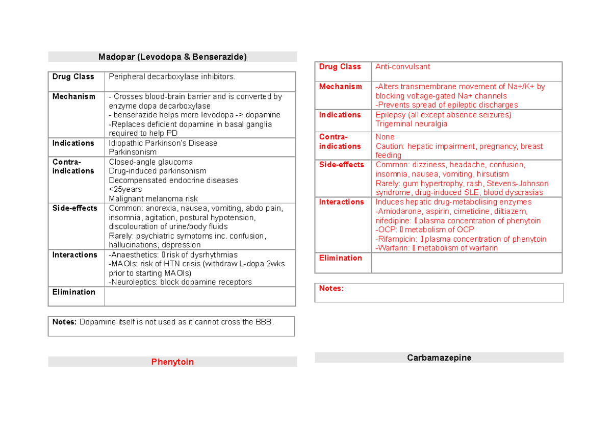 Neurological - Complete set of neurology notes for year 3 medicine ...