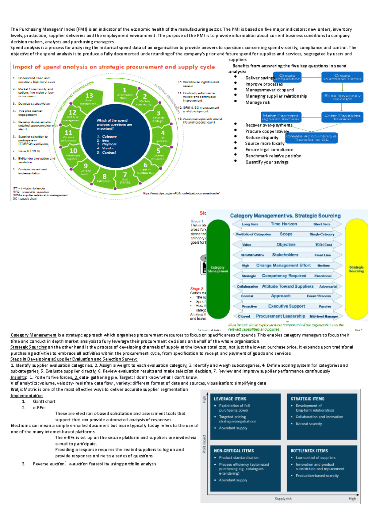Cheatsheet 6003 - The Purchasing Managers' Index (PMI) is an indicator ...