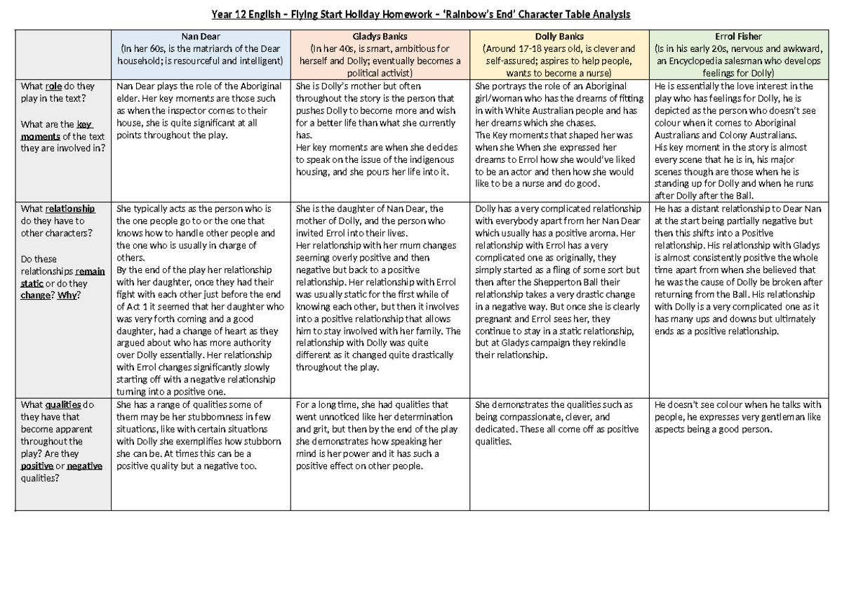 'Rainbow's End' Character Analysis Table - Year 12 English – Flying ...