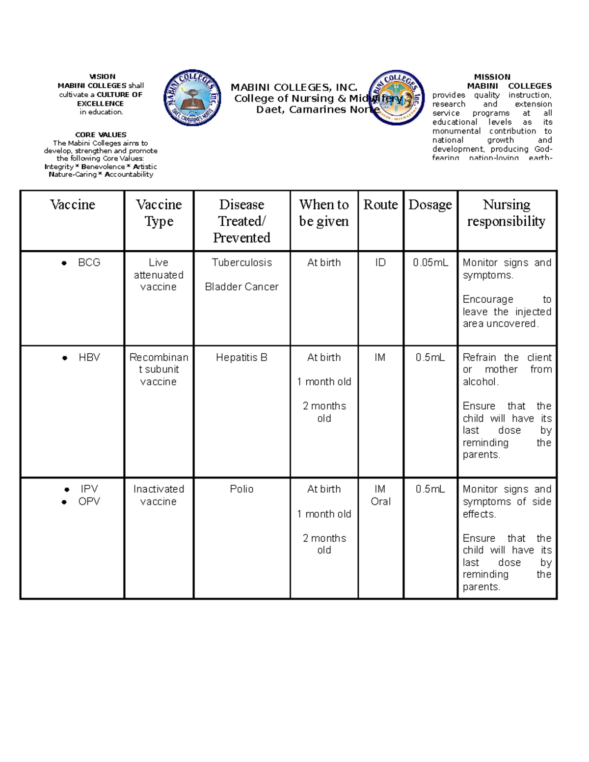 Epi - for nursing students - MABINI COLLEGES, INC. College of Nursing ...