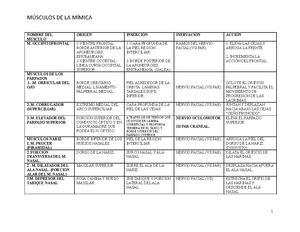 Intro Lab Chart 8 Student Protocol - ठ⃚ ठ⃚ INTRODUCTION TO LABCHART 8 ...