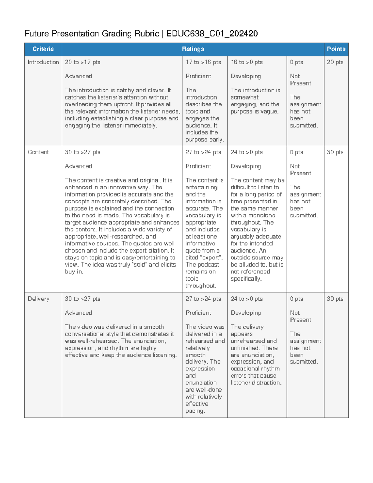 Future Presentation Grading Rubric - Criteria Ratings Points ...