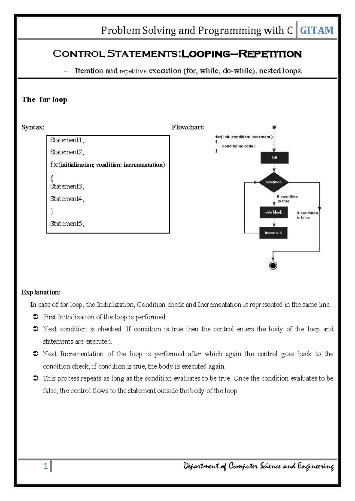 Looping Statements 2 Problem Solving And Programming With C Gitam 1