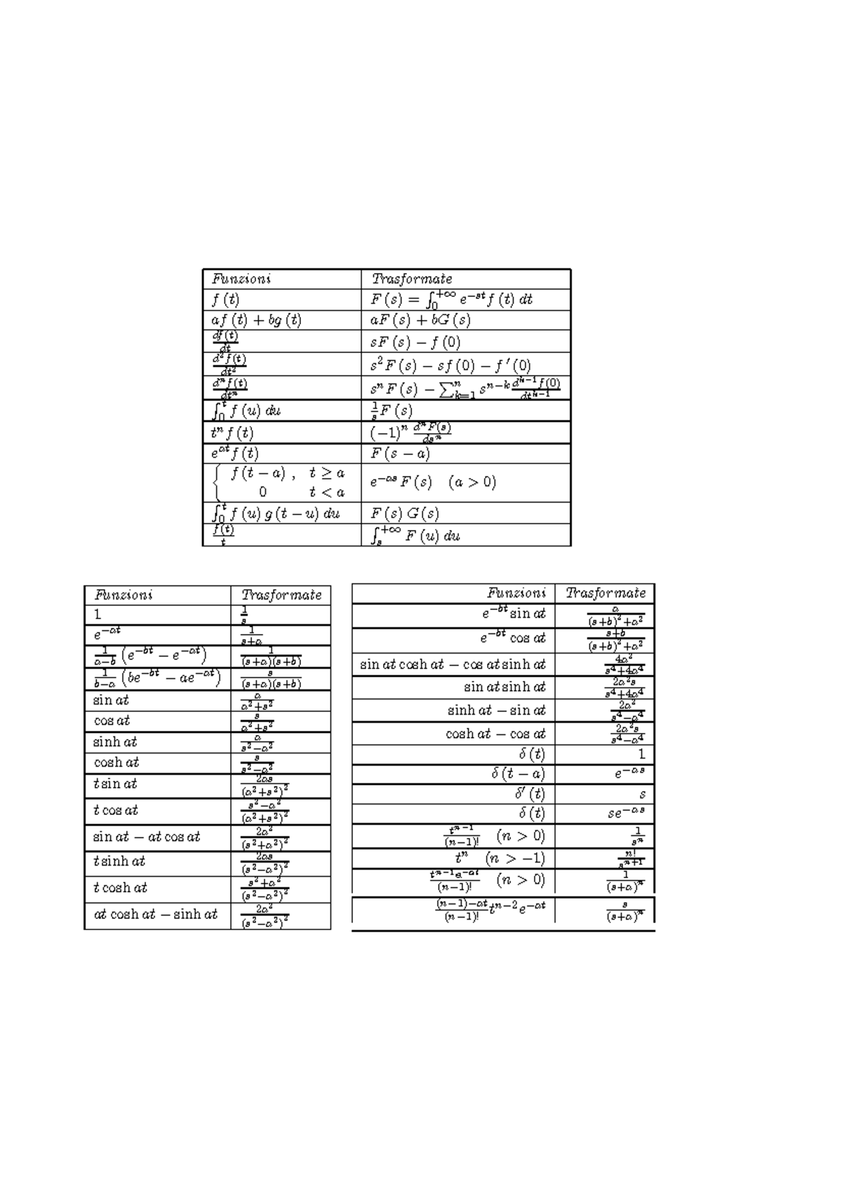 Tabella trasformate di Laplace - 1. TAVOLE DI TRASFORMAZIONE 21 1 ...