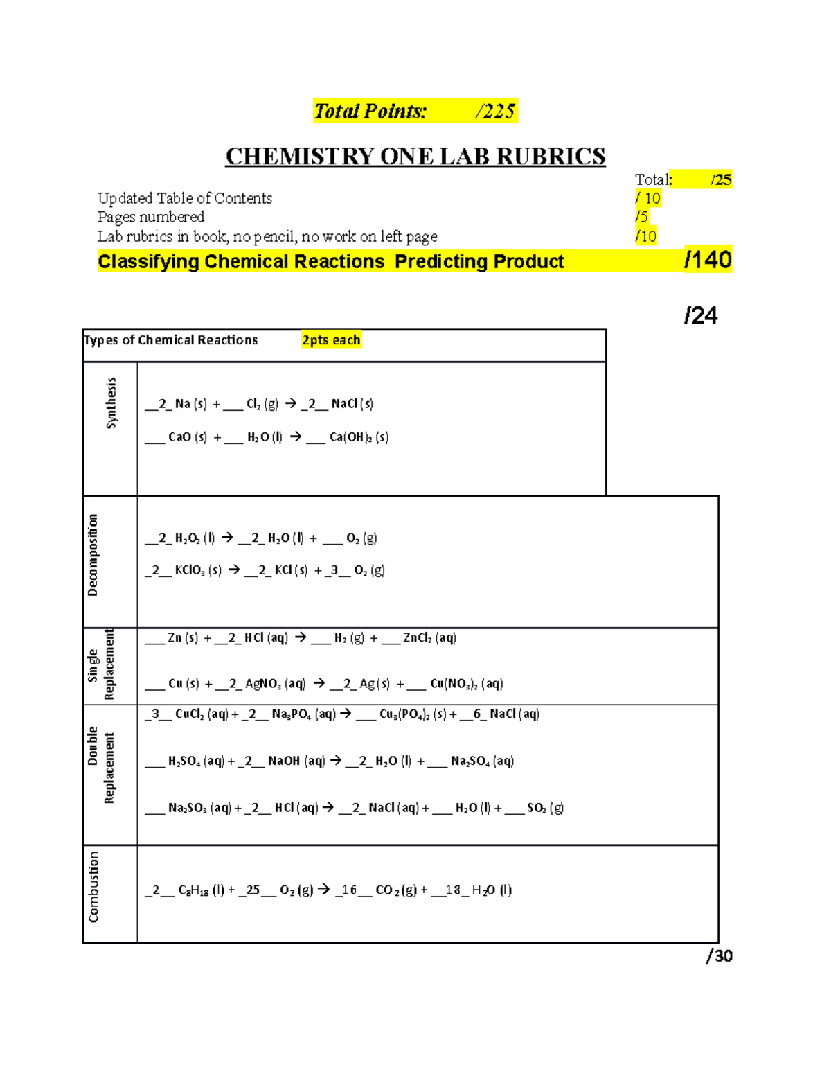 Lab Rubric Classifying Chemical Reactions analyzing products ...