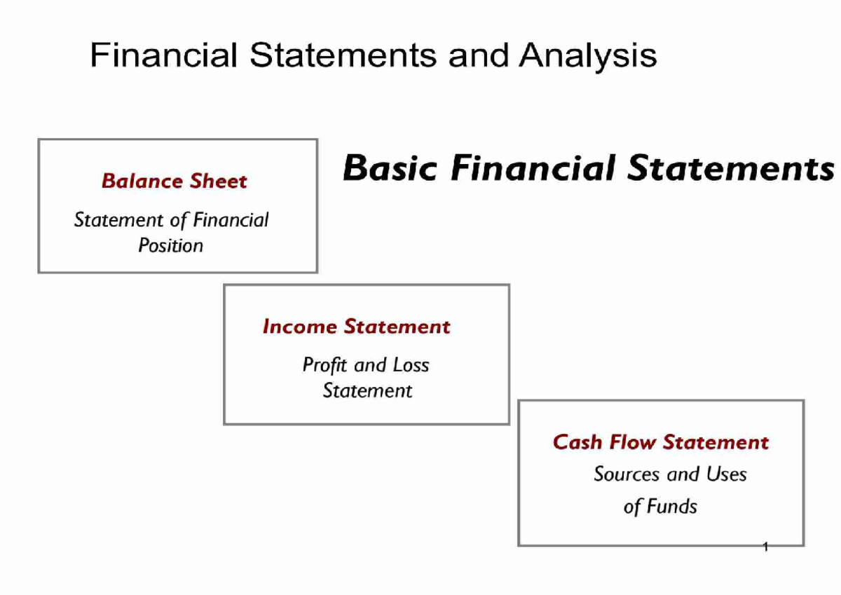 Finman - Lecture - Managerial Economics - Studocu