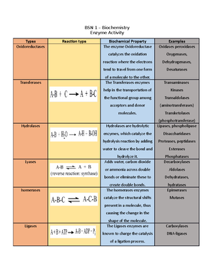 Chromatography experiment (lab report) - PAASCU Accredited Level II SY ...