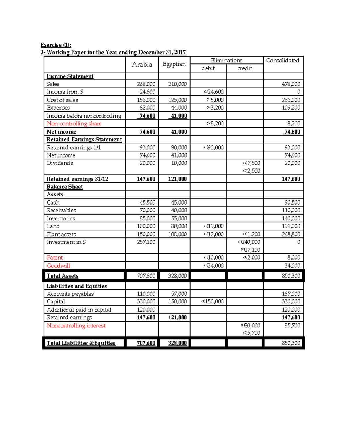Lecture 6 advanced accounting - Accounting principles - Studocu