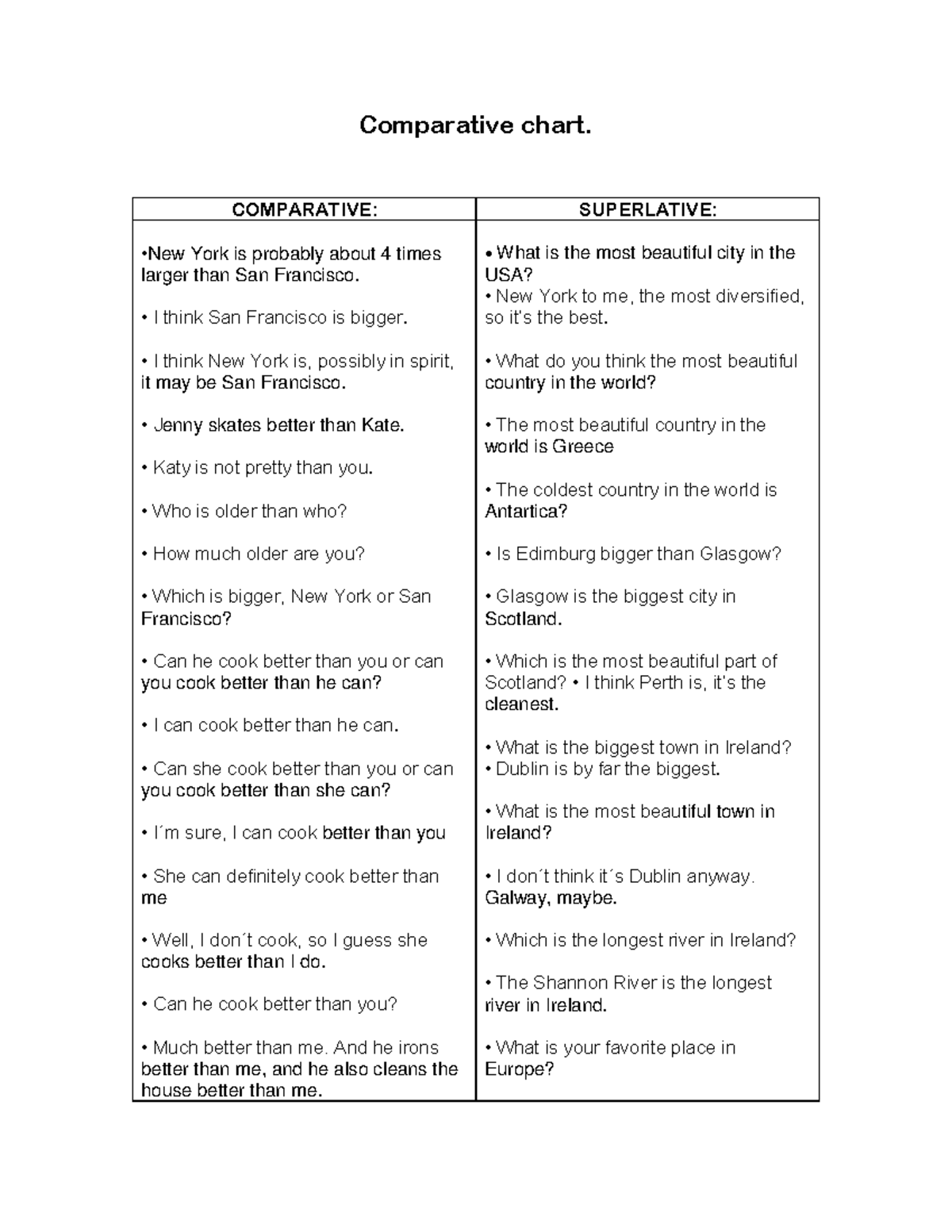 Comparative Superlative - Comparative chart. COMPARATIVE: SUPERLATIVE ...