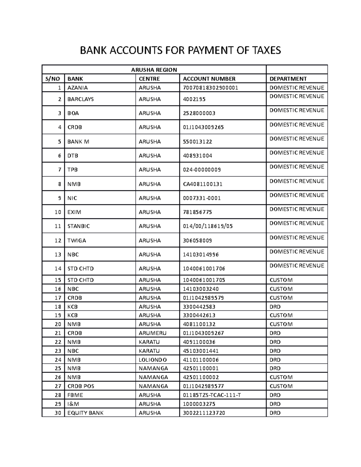 BANK Accounts FOR Payment OF Taxes 2 - BANK ACCOUNTS FOR PAYMENT OF ...