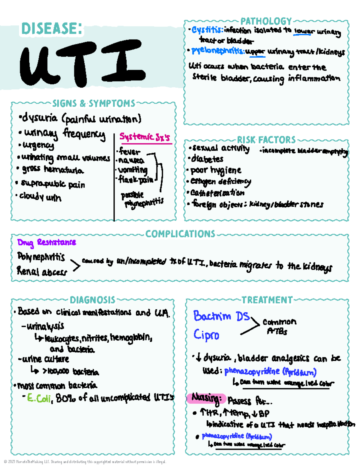 Adult Med-Surge Renal - ####### RISK FRISK FACTORSACTORS ...