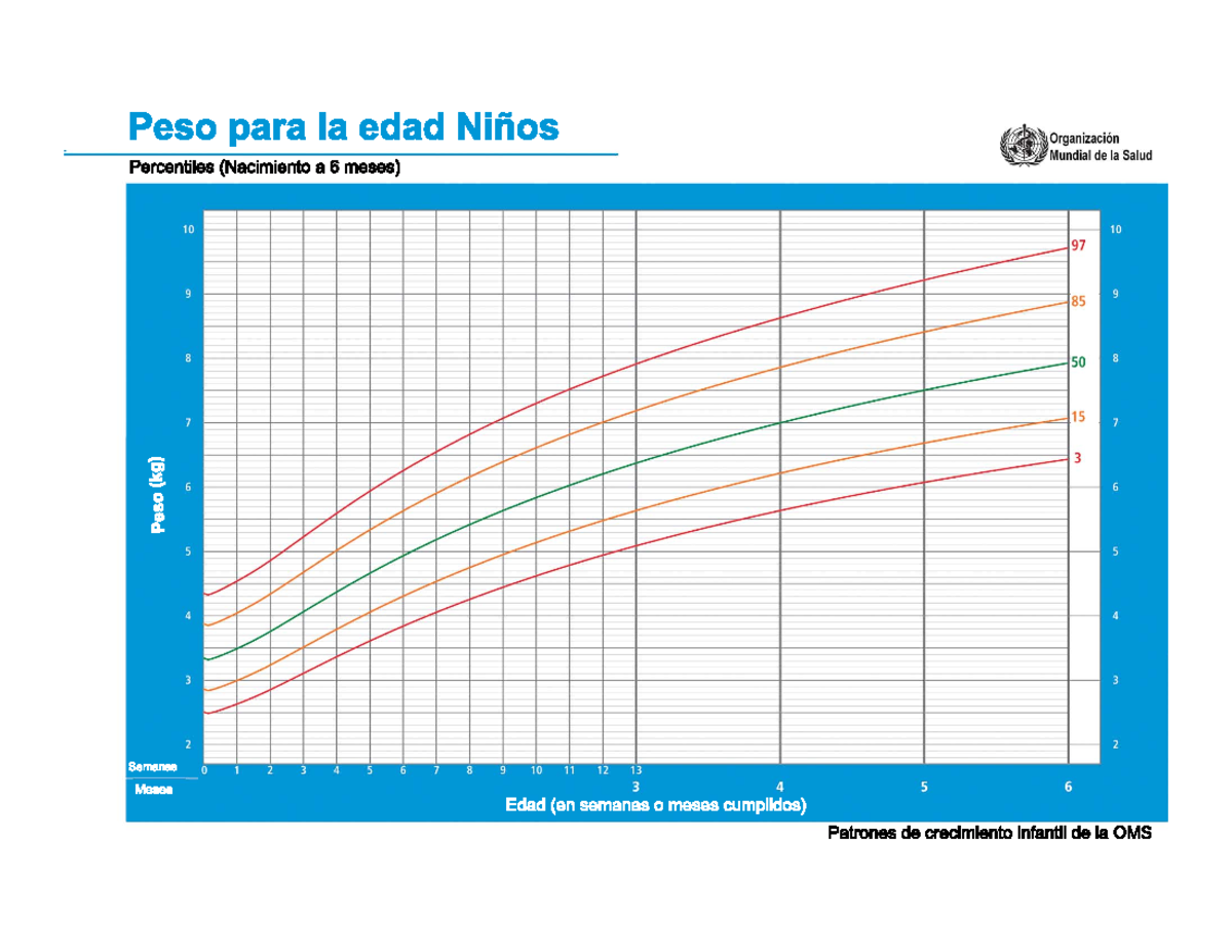 Set OMS PERCENTILES - WHO Child Growth Standards H e a d c i r c u m f ...