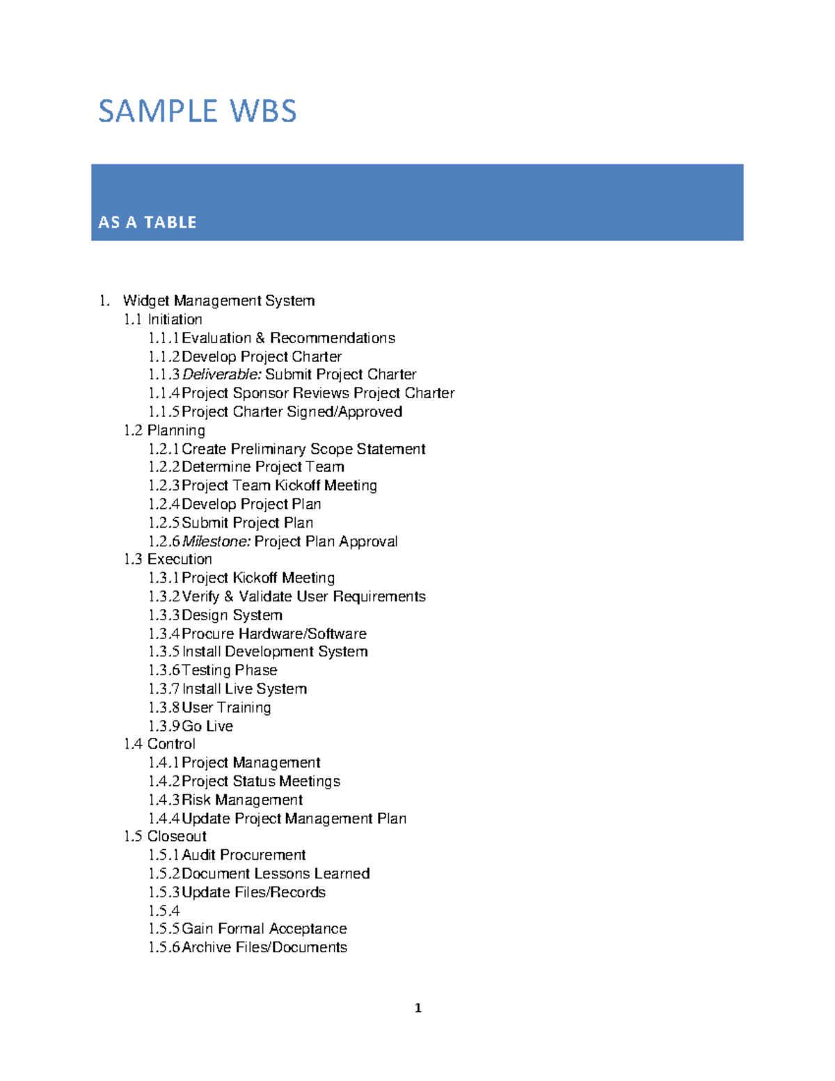 PROJ1030 Work Breakdown Structure - SAMPLE WBS AS A TABLE 1. Widget Management System 1 ...