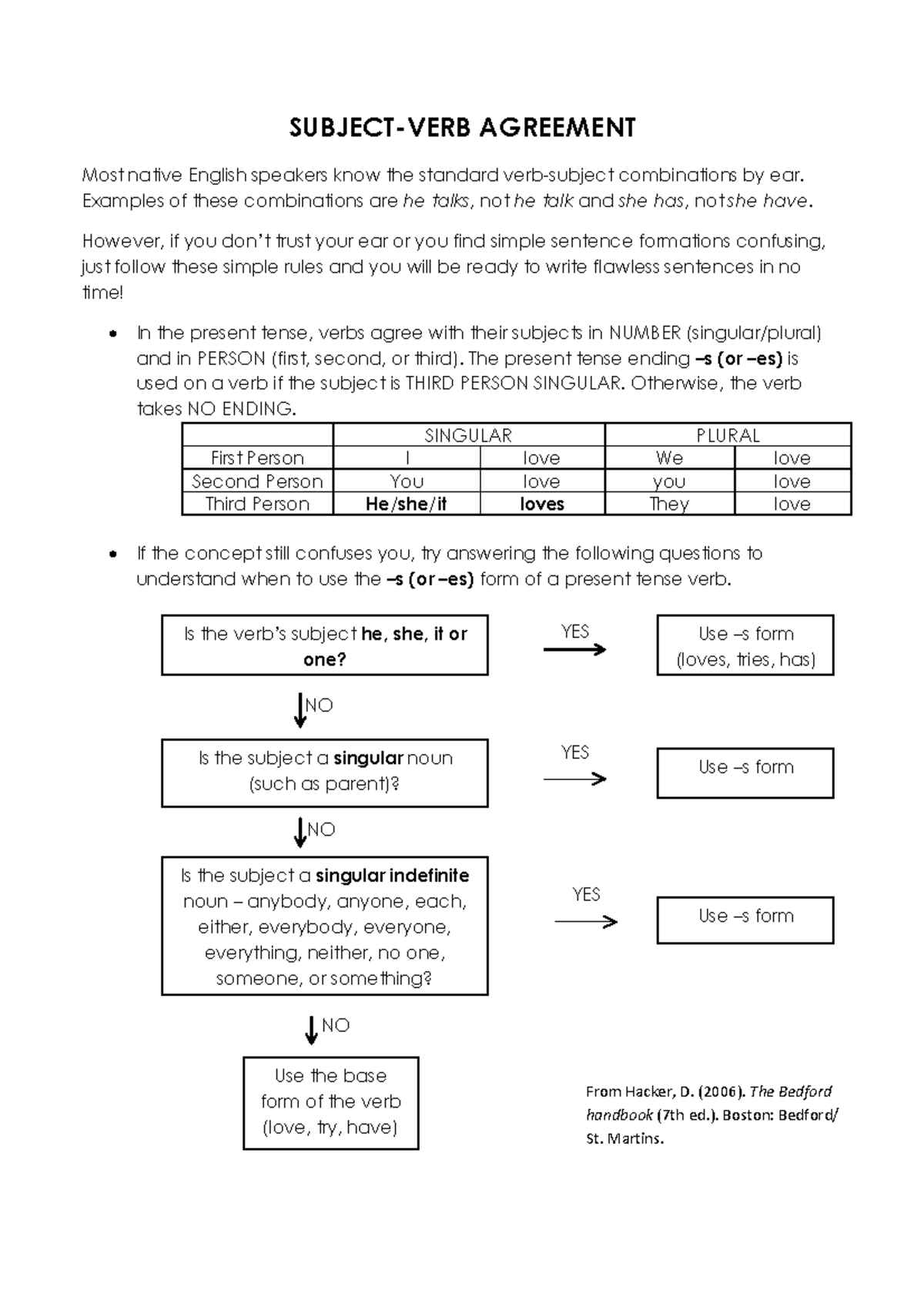 Subject-VERB Agreement ( Practice 1) - SUBJECT-VERB AGREEMENT Most ...