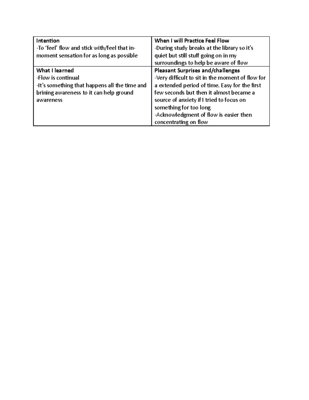 Practice 7 - mindfulness reflection - Intention -To ‘feel’ flow and ...