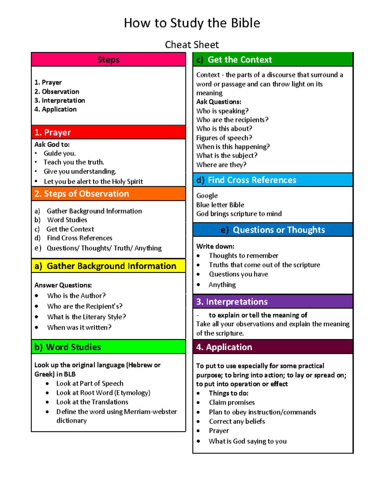 Verse mapping templete colored - How to Study the Bible Cheat Sheet ...