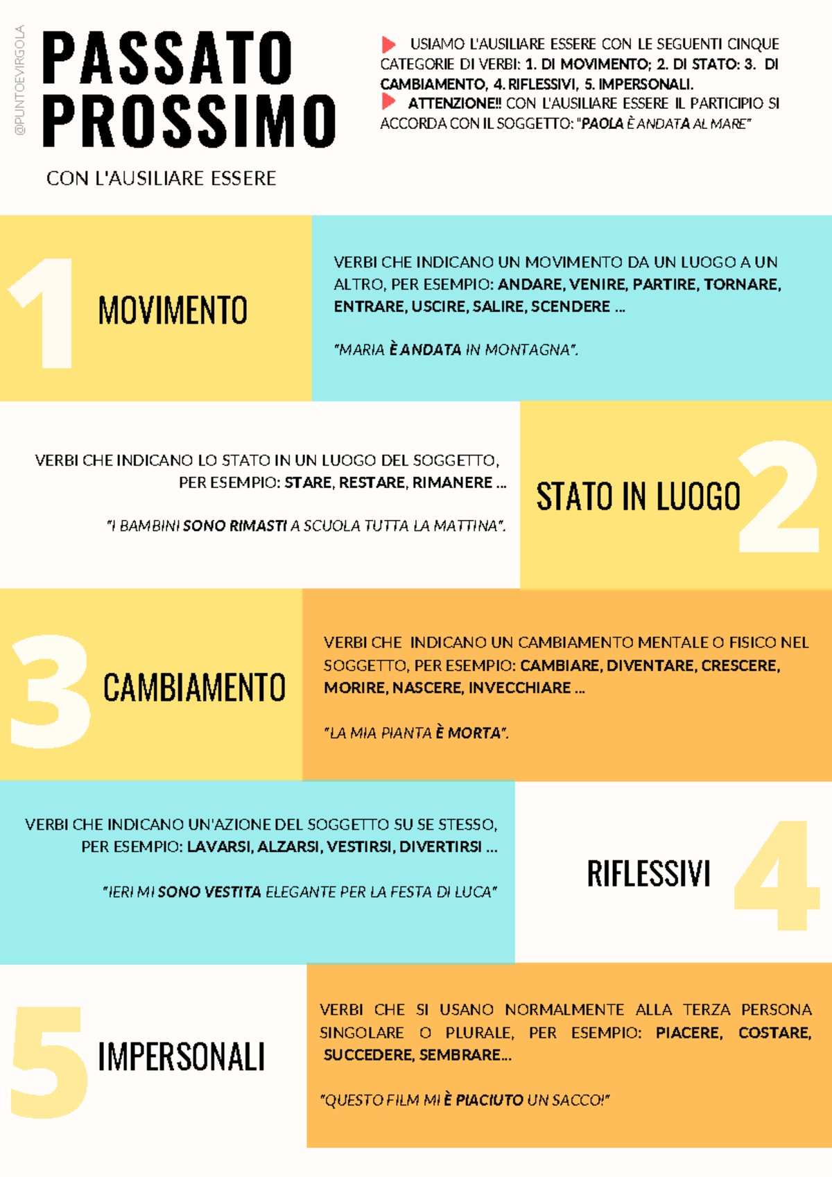 Il passato prossimo - ausiliare essere 1 - PASSATO PROSSIMO ...