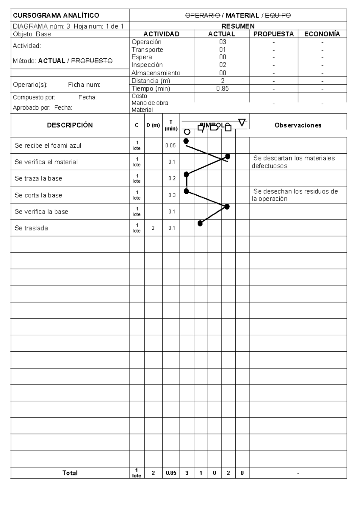 Cursograma Analítico DAP plantilla-base - CURSOGRAMA ANALÍTICO OPERARIO ...