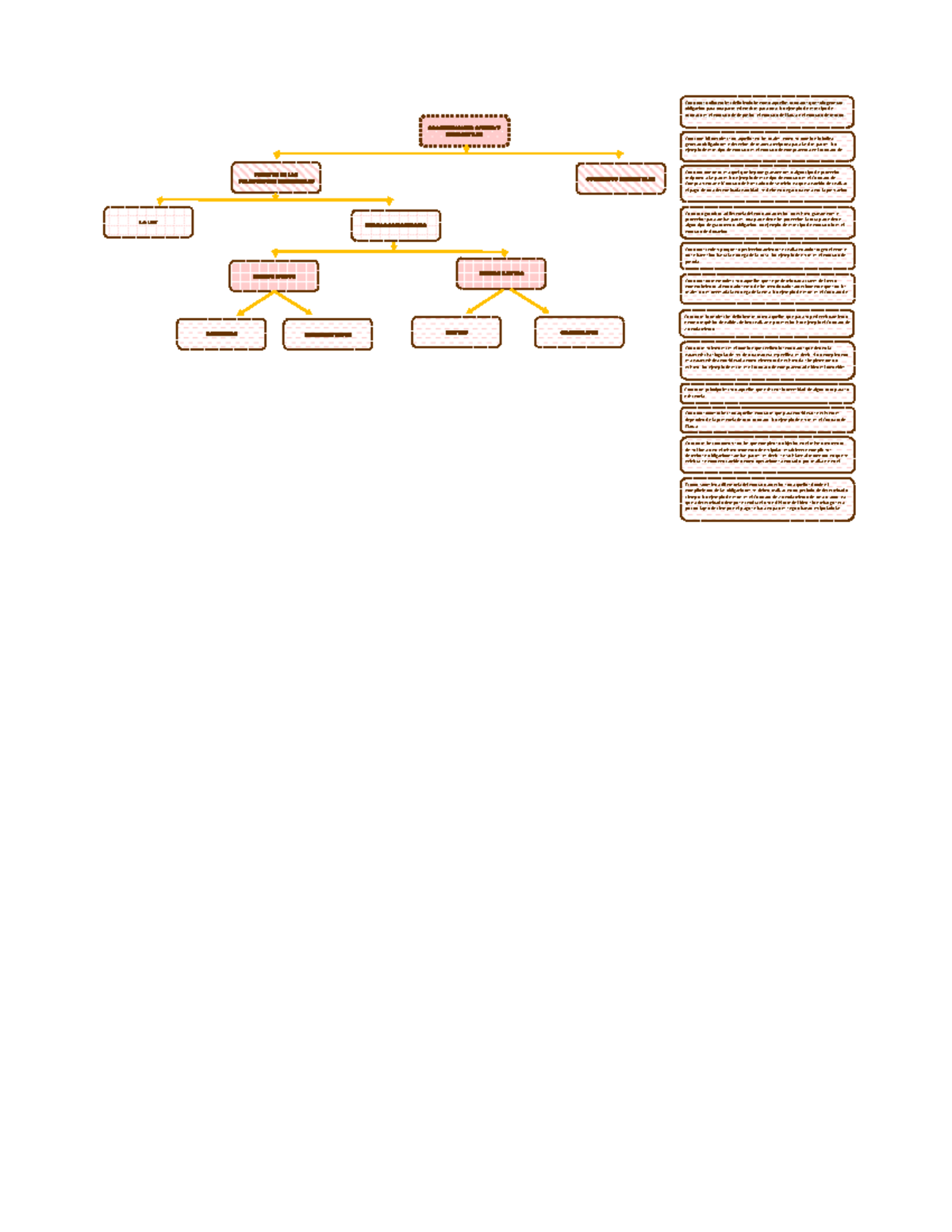 A.A.1 MAPA Conceptual - tareas - Warning: TT: undefined function: 32 ORGANIZACIONESCIVILES Y ...