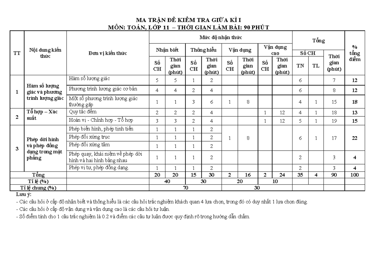 Ma-tran-bang-dac-ta-ki-thuat-va-de-minh-hoa-kiem-tra-giua-ki-1-toan-11 - MA TRẬN ĐỀ KIỂM TRA ...