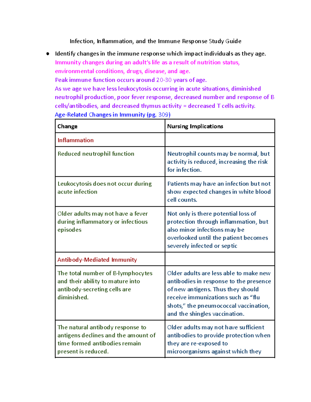 Infection, Inflammation and the Immune Response Study Guide - Immunity ...