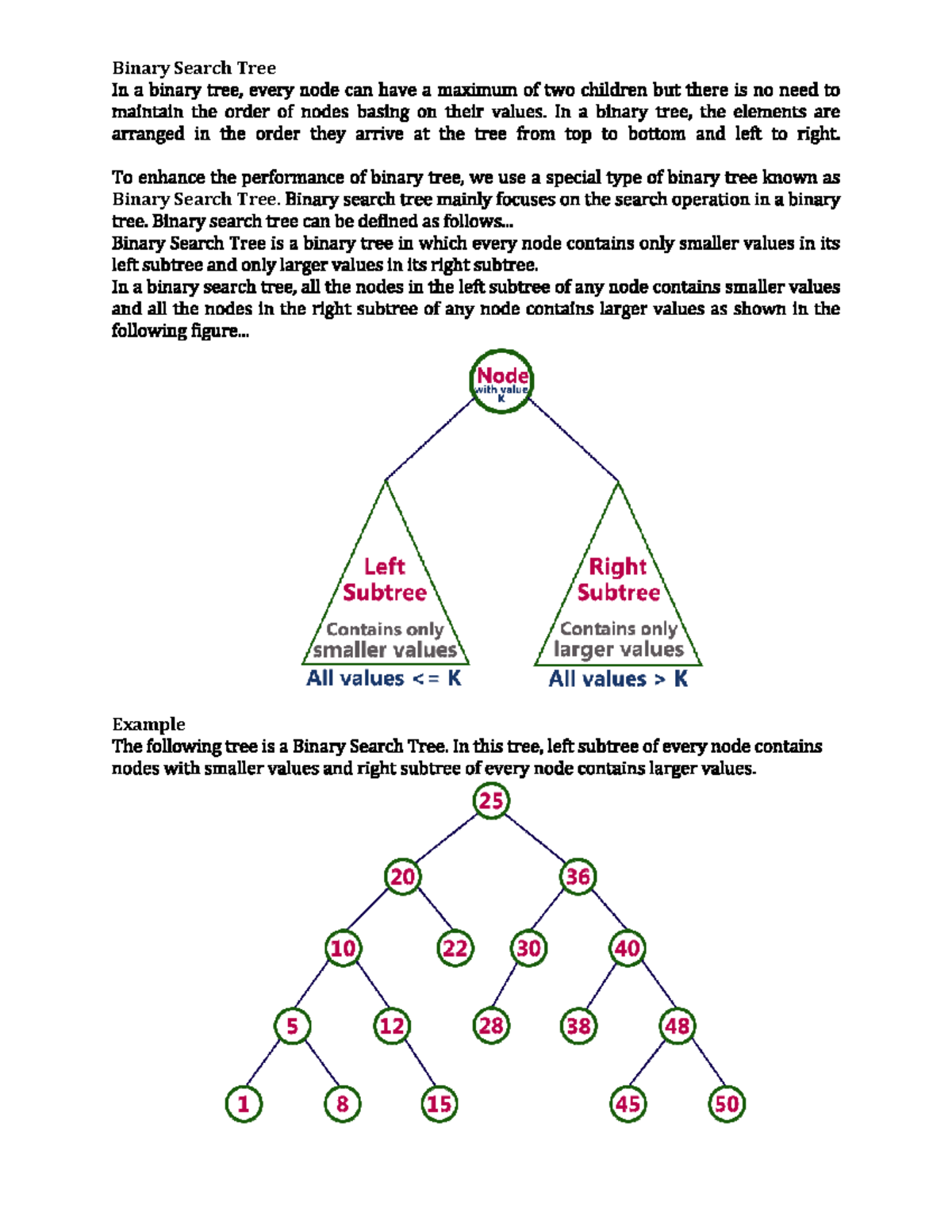 Binary Search Tree - Master of Computer Application - Binary Search ...